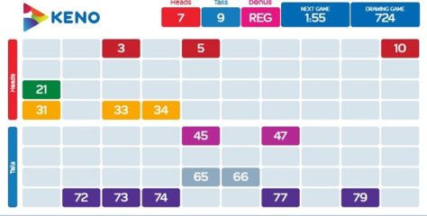 A Complete Guide to Playing Keno | The Aussie Lotto Guide